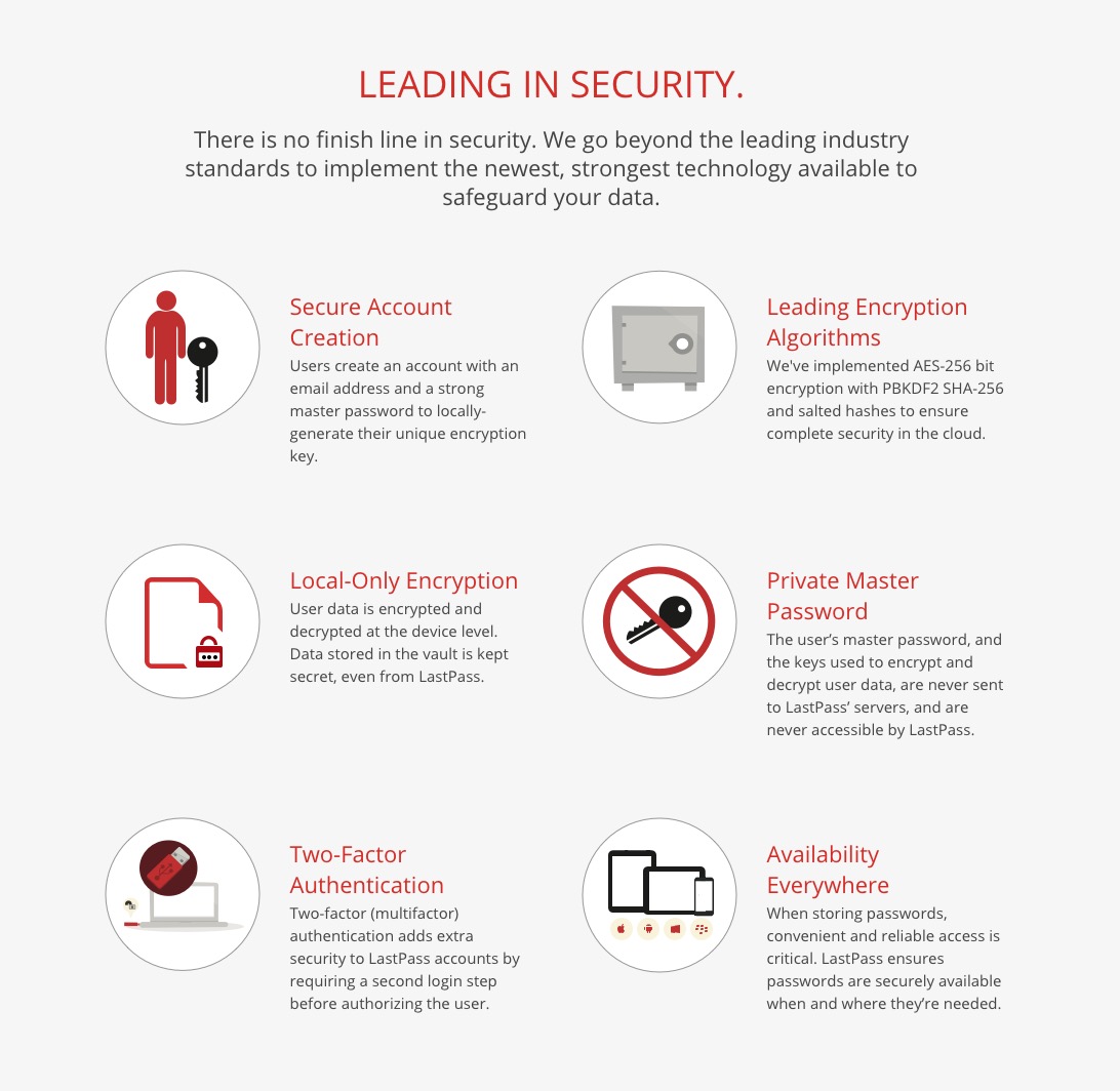 LastPass: Keep Passwords and Important Info Organized